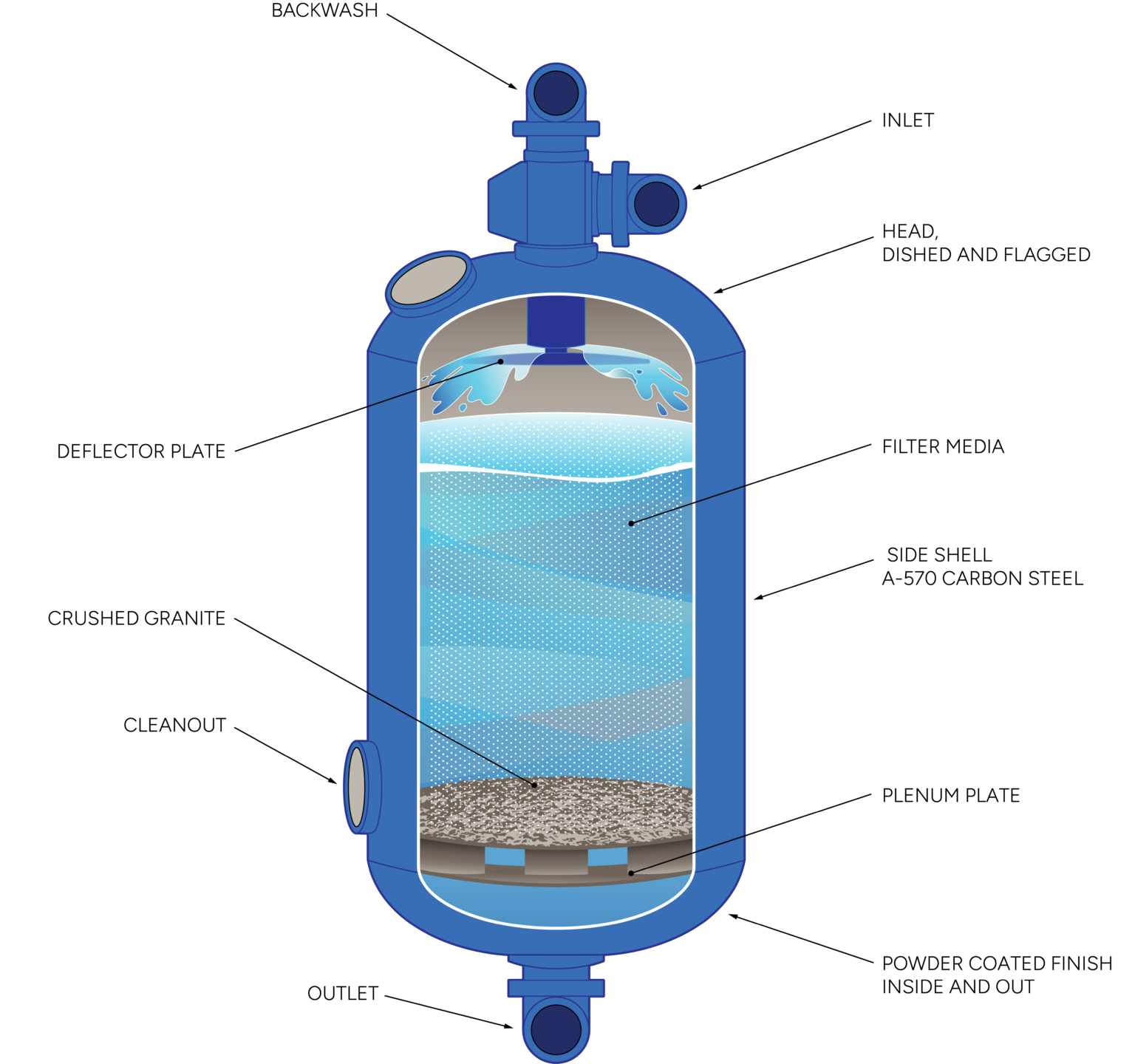 Filtration Systems - ATEC Water